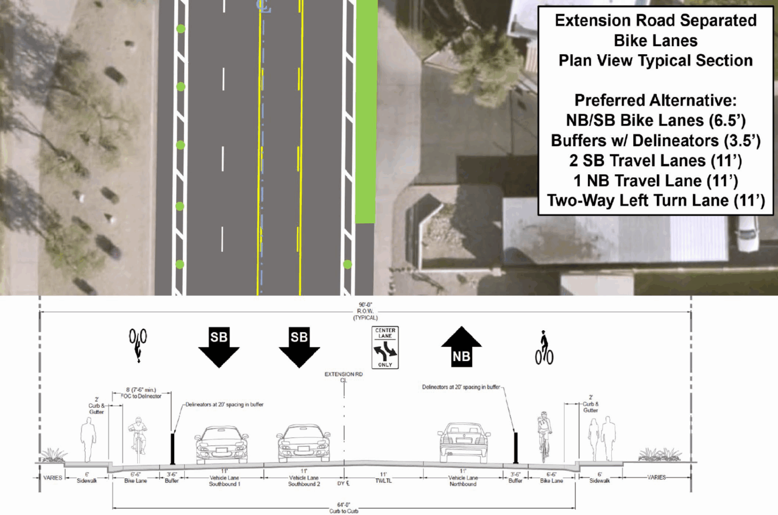 Meet the Cities: Mesa, AZ Comprehensive Safety Action Plan - NACTO