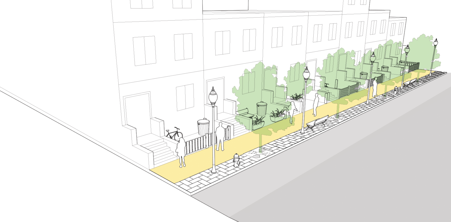 Sidewalk Design - NACTO