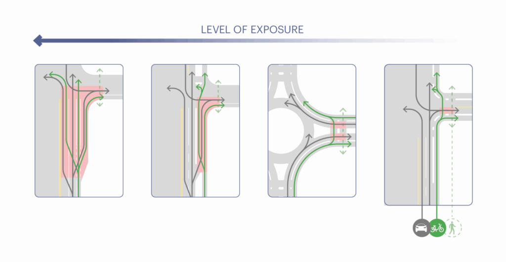 Don’t Give Up at the Intersection - NACTO