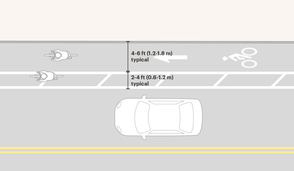 Constrained Bike Lanes - NACTO