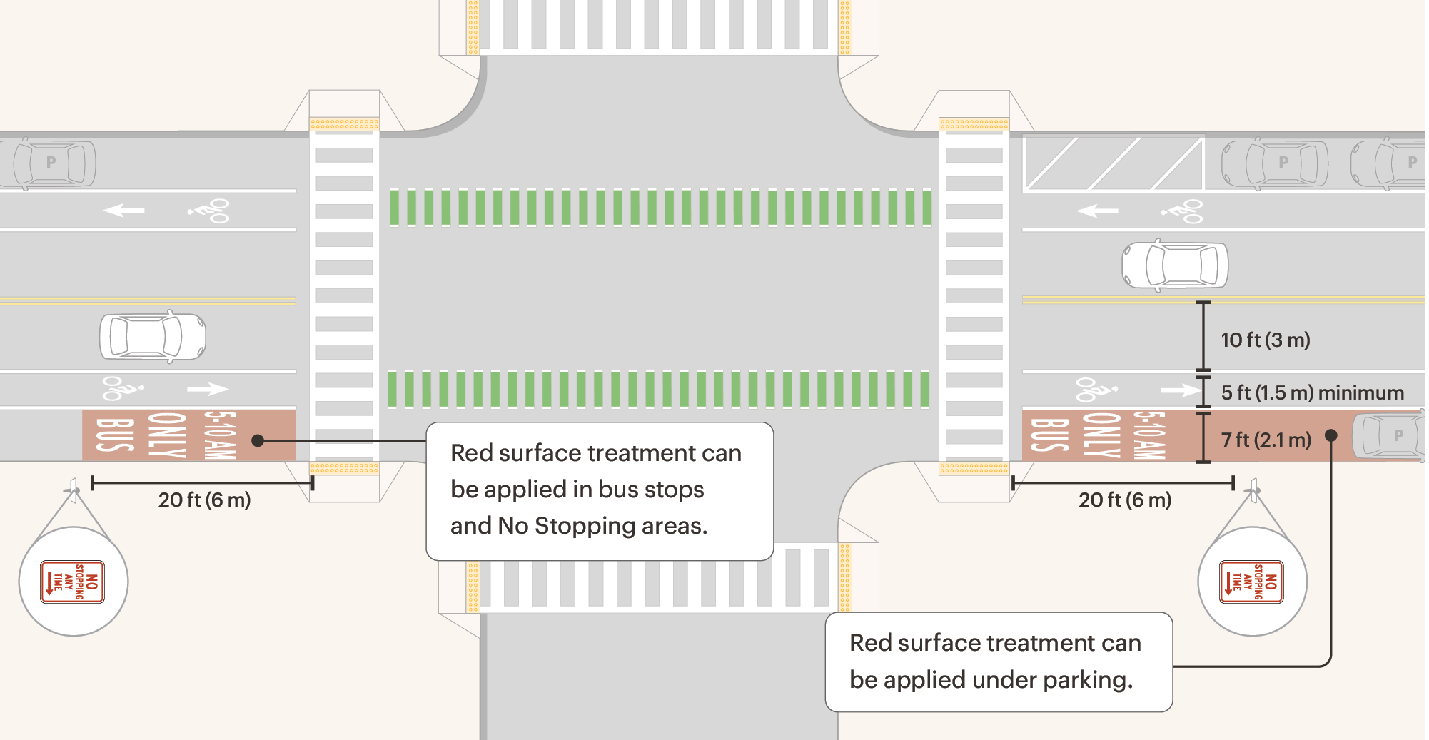 Constrained Bike Lanes - NACTO