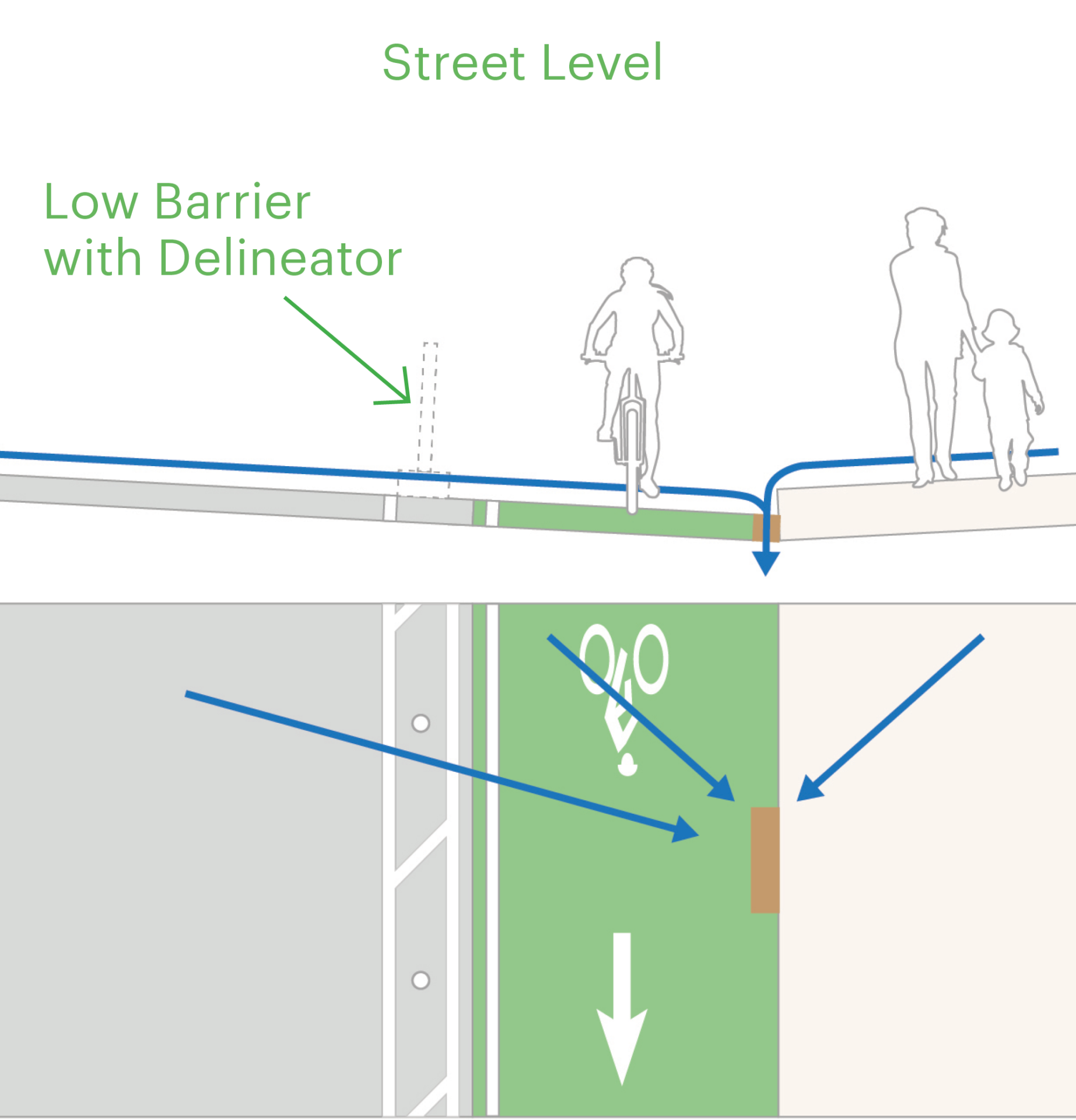 Separating Protected Bike Lanes - NACTO