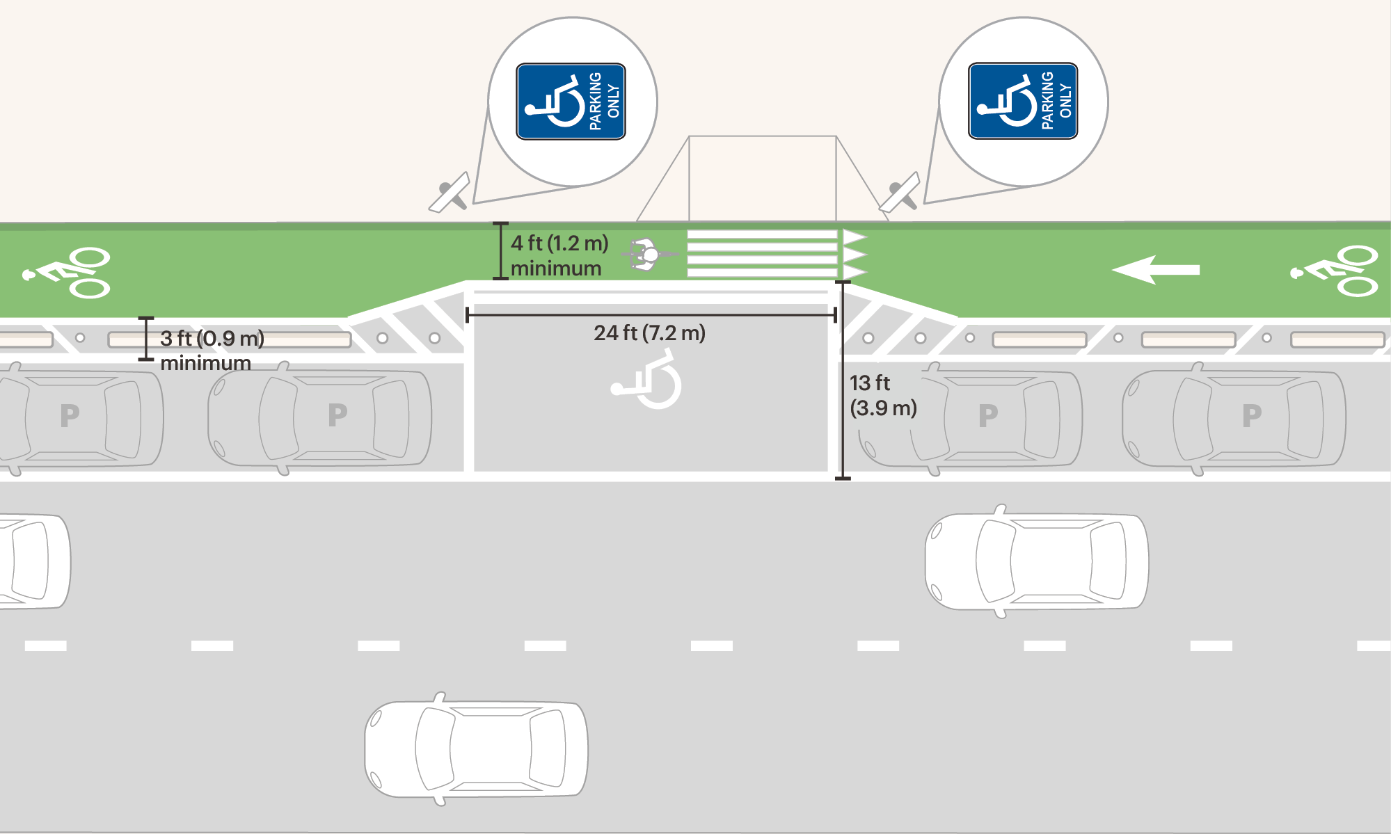 Curbside Activity - NACTO