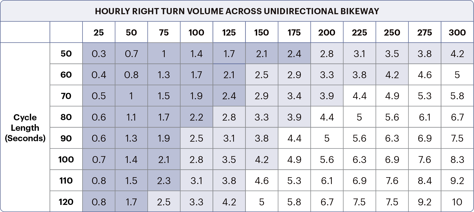 Contextual Guidance for Phase Separation - NACTO