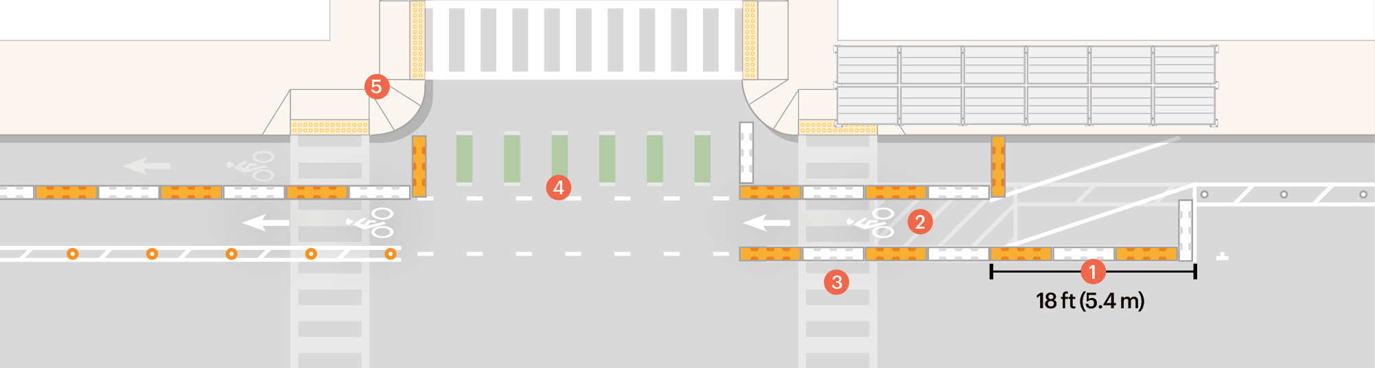 Typical Traffic Management Plans - NACTO