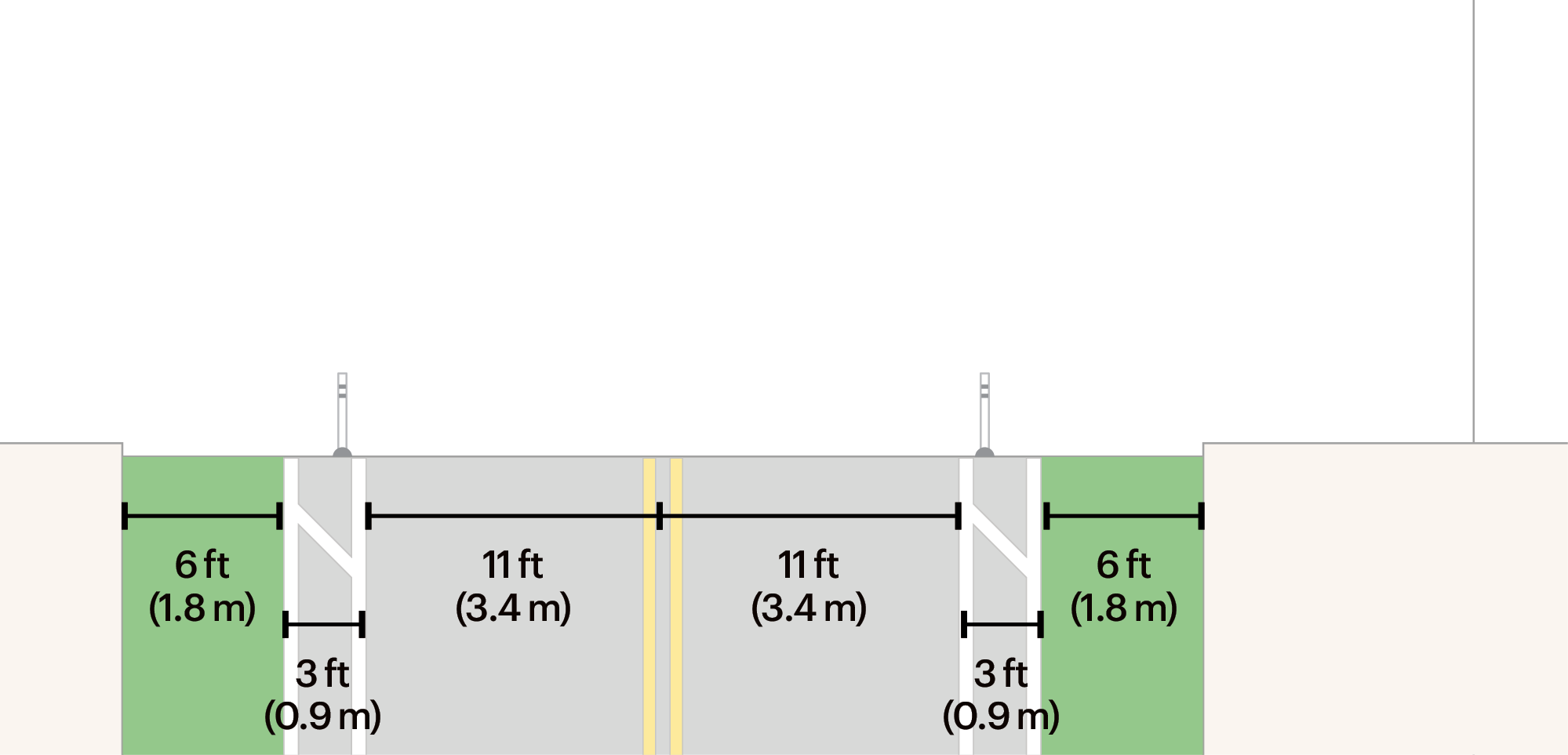 Typical Traffic Management Plans - NACTO